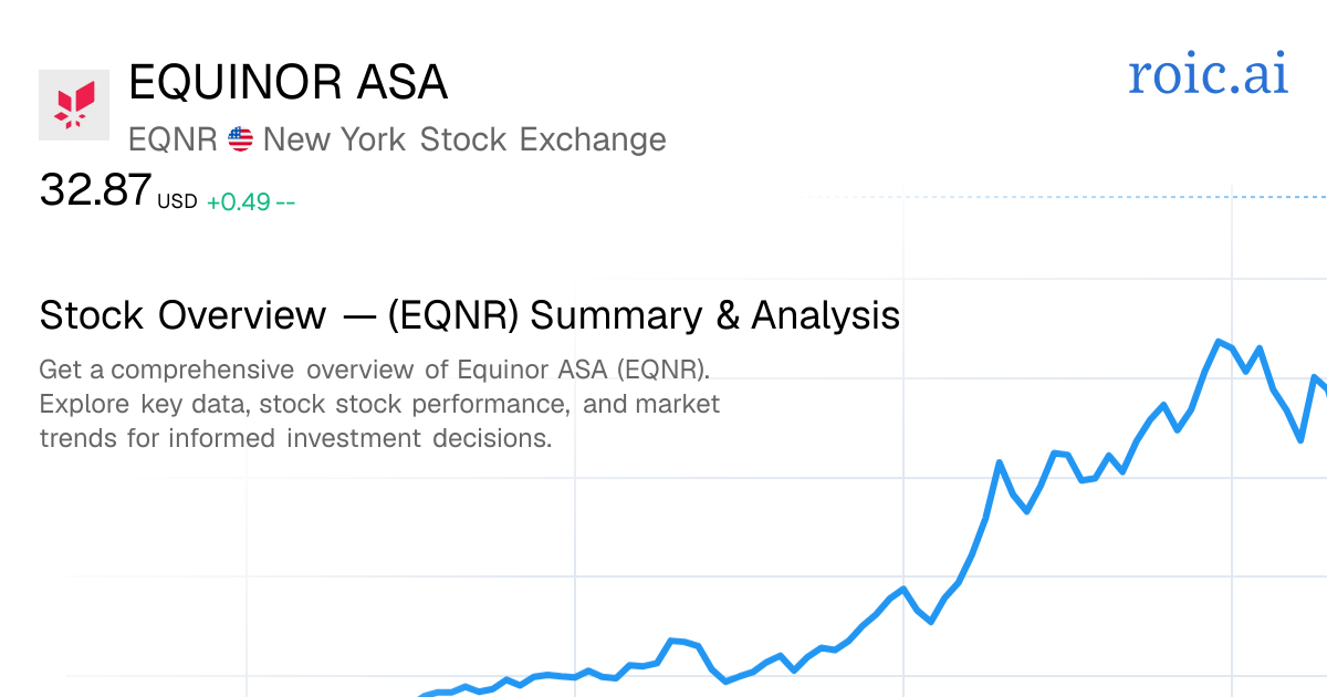 Equinor ASA Stock Overview — EQNR Summary & Analysis — Roic AI
