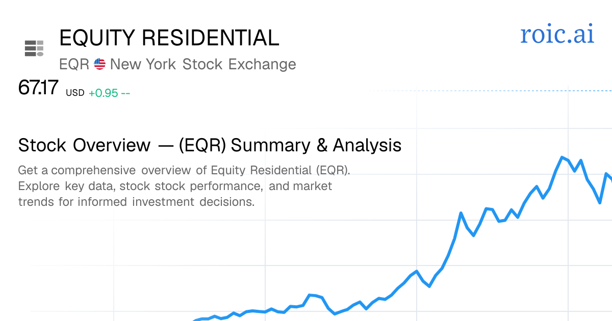 Equity Residential Stock Overview — EQR Summary & Analysis — Roic AI