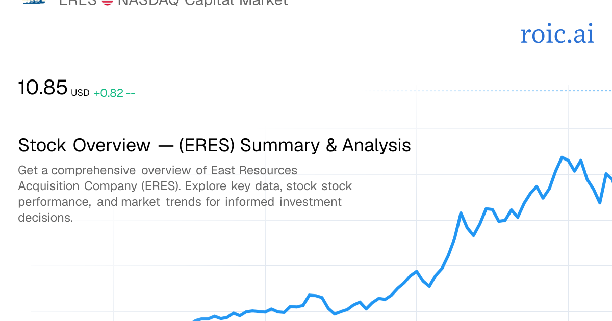 East Resources Acquisition Company Stock — ERES Overview — Roic AI