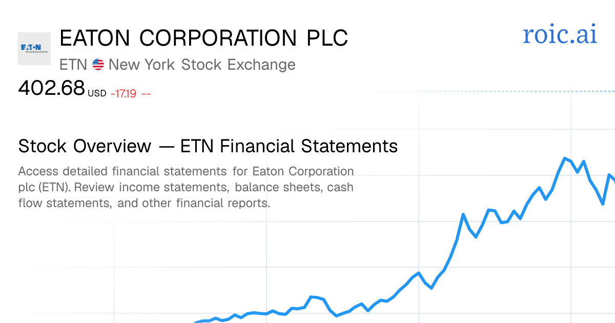 Eaton Corporation plc Financial Statements — ETN Stock | Roic AI