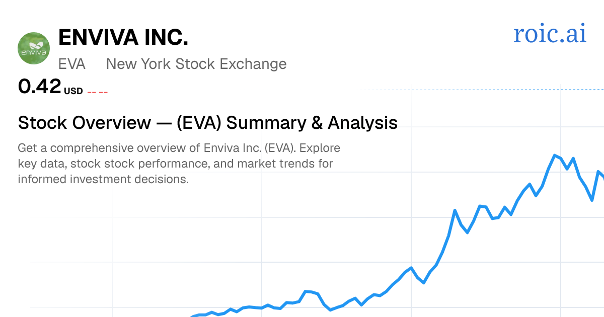 Enviva Inc. Stock Overview — EVA Summary & Analysis — Roic AI