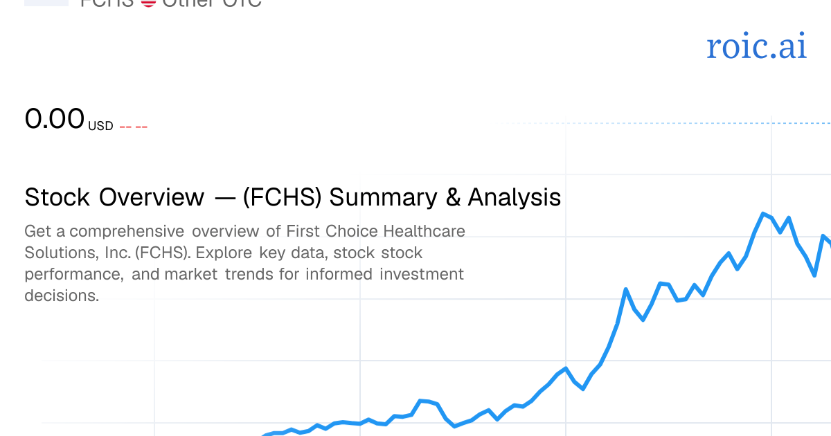 First Choice Healthcare Solutions, Inc. Stock — FCHS Overview — Roic AI