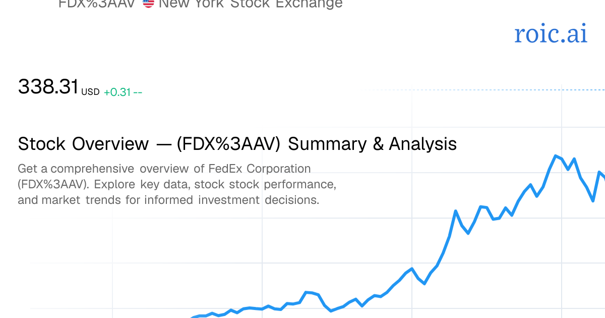 FedEx Corporation Stock Overview — FDX AV Summary & Analysis — Roic AI