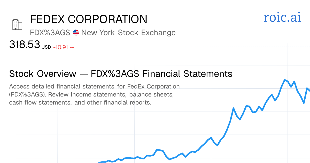 FedEx Corporation Financial Statements — FDX GS Stock — Roic AI