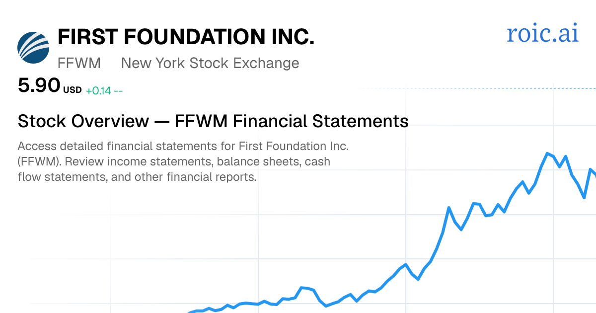 First Foundation Inc. Financial Statements — FFWM Stock — Roic AI