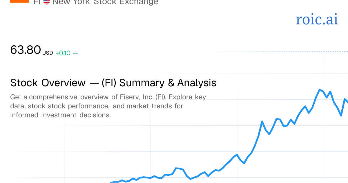 Fiserv, Inc. Stock Overview — FI Summary & Analysis — Roic AI