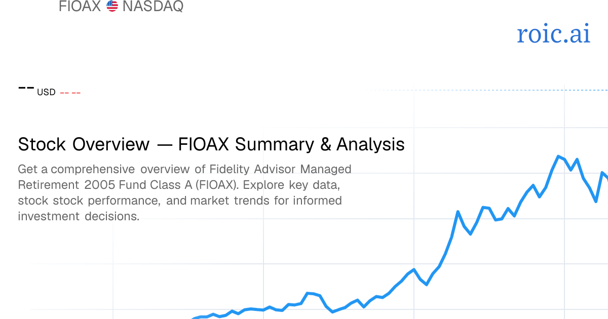 Fidelity Advisor Managed Retirement 2005 Fund Class A Stock Report ...