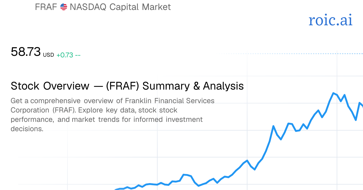 Franklin Financial Services Corporation Stock — FRAF Overview — Roic AI