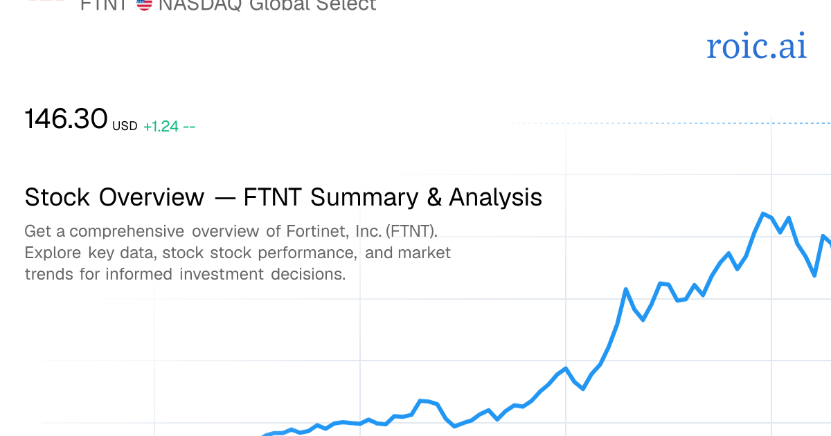 Fortinet, Inc. Stock Report — FTNT Analysis — Roic AI