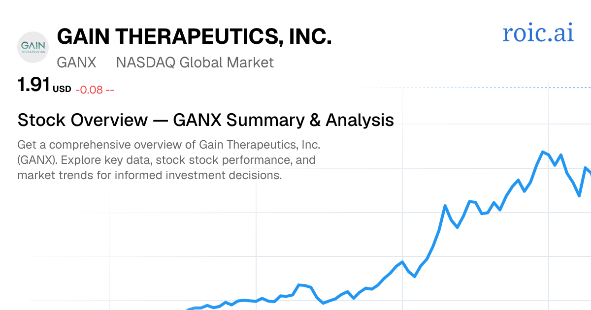 Gain Therapeutics, Inc. Stock Report — GANX Analysis — Roic AI