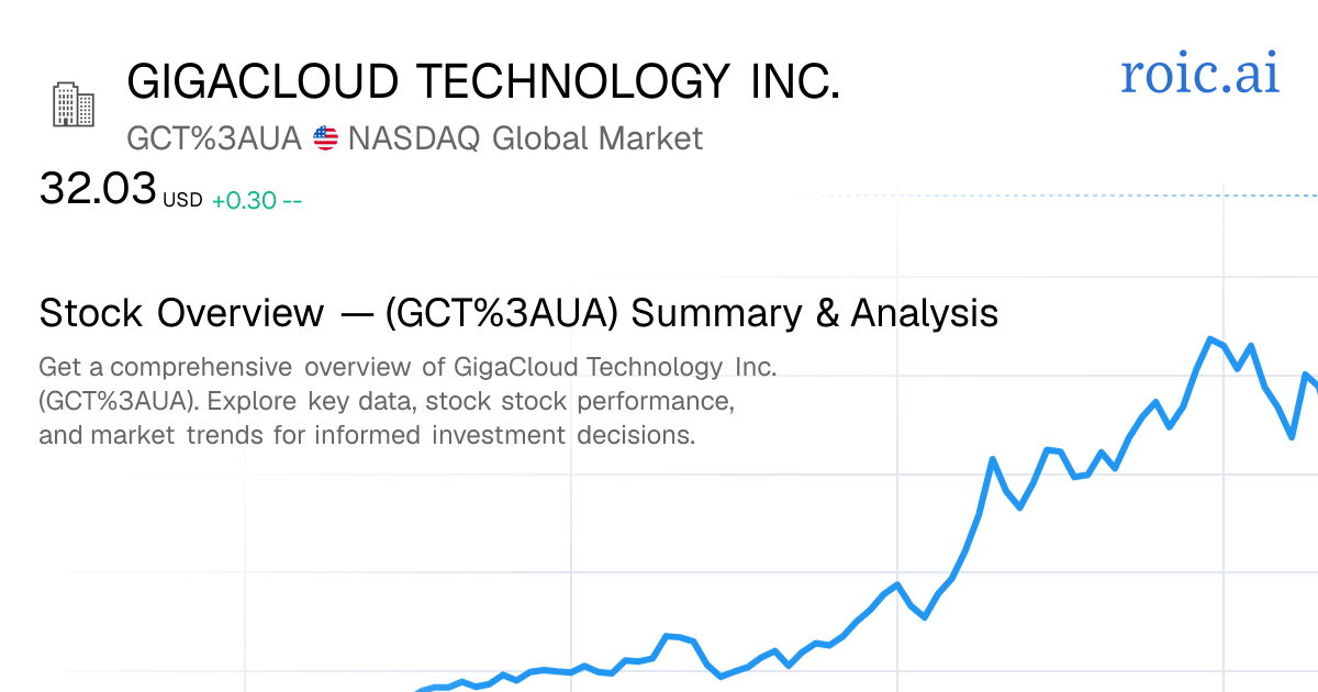 GigaCloud Technology Inc. Stock — GCT UA Overview — Roic AI