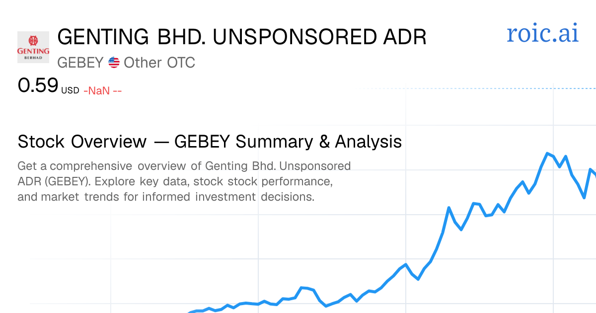 Genting Bhd Stock Report — GEBEY Analysis — Roic AI