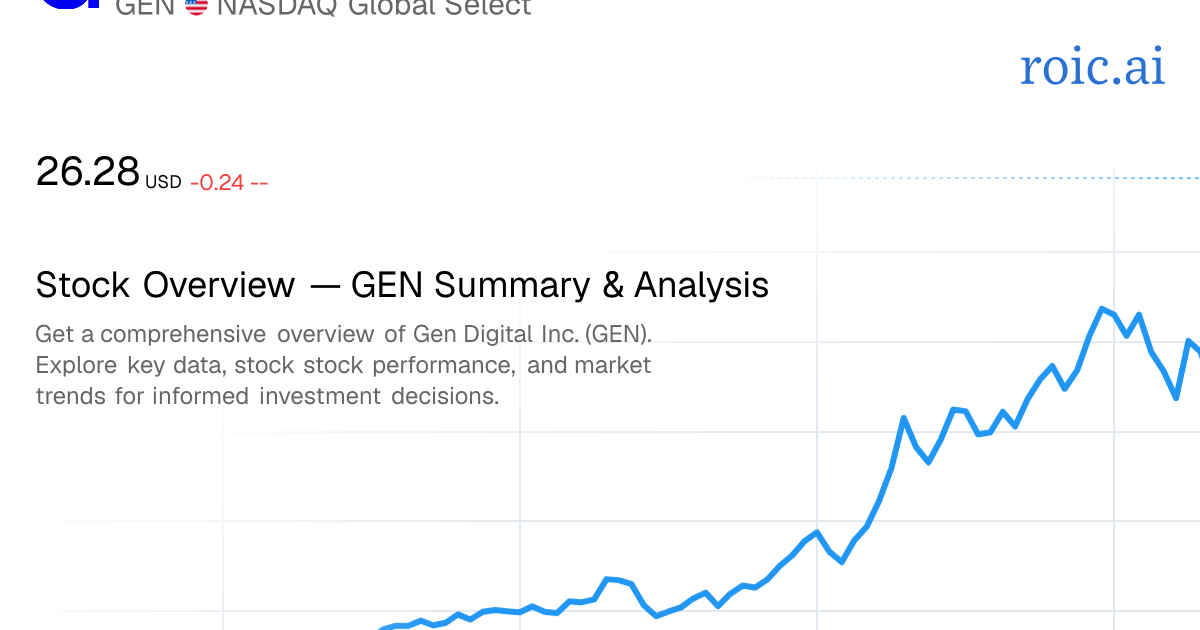 Gen Digital Inc. Stock Report — GEN Analysis — Roic AI