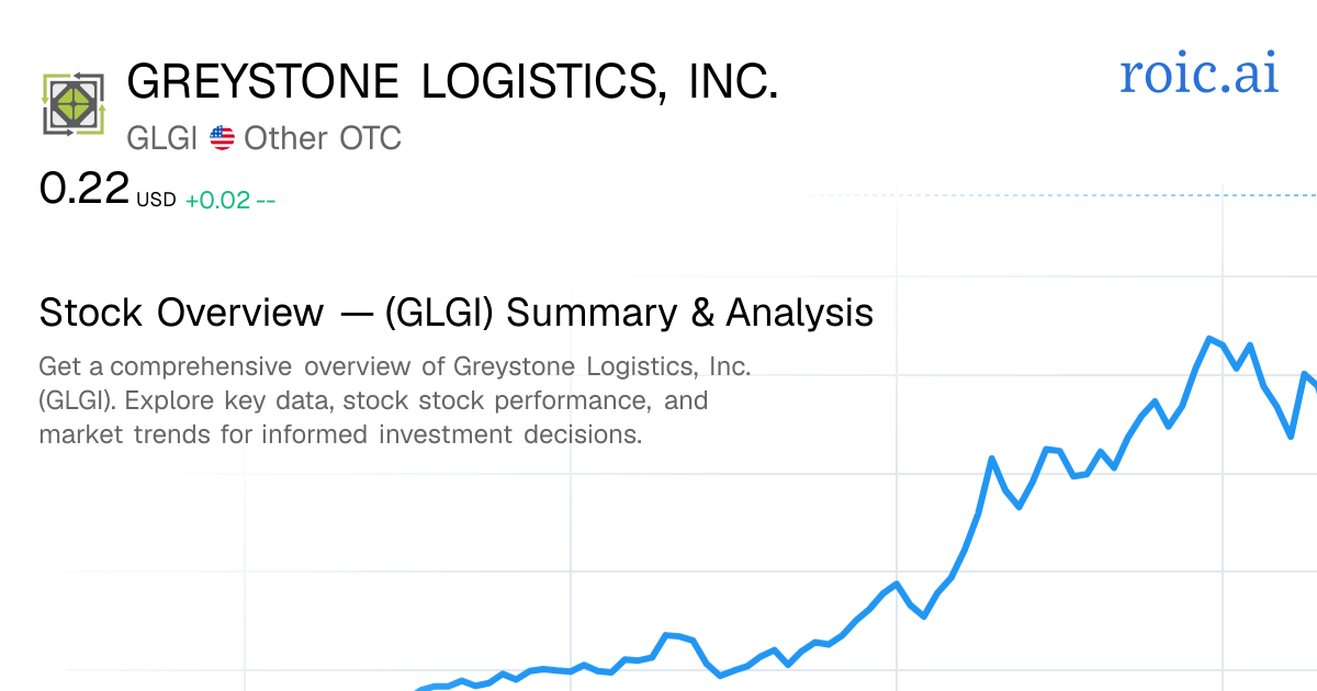 Greystone Logistics, Inc. Stock — GLGI Overview — Roic AI