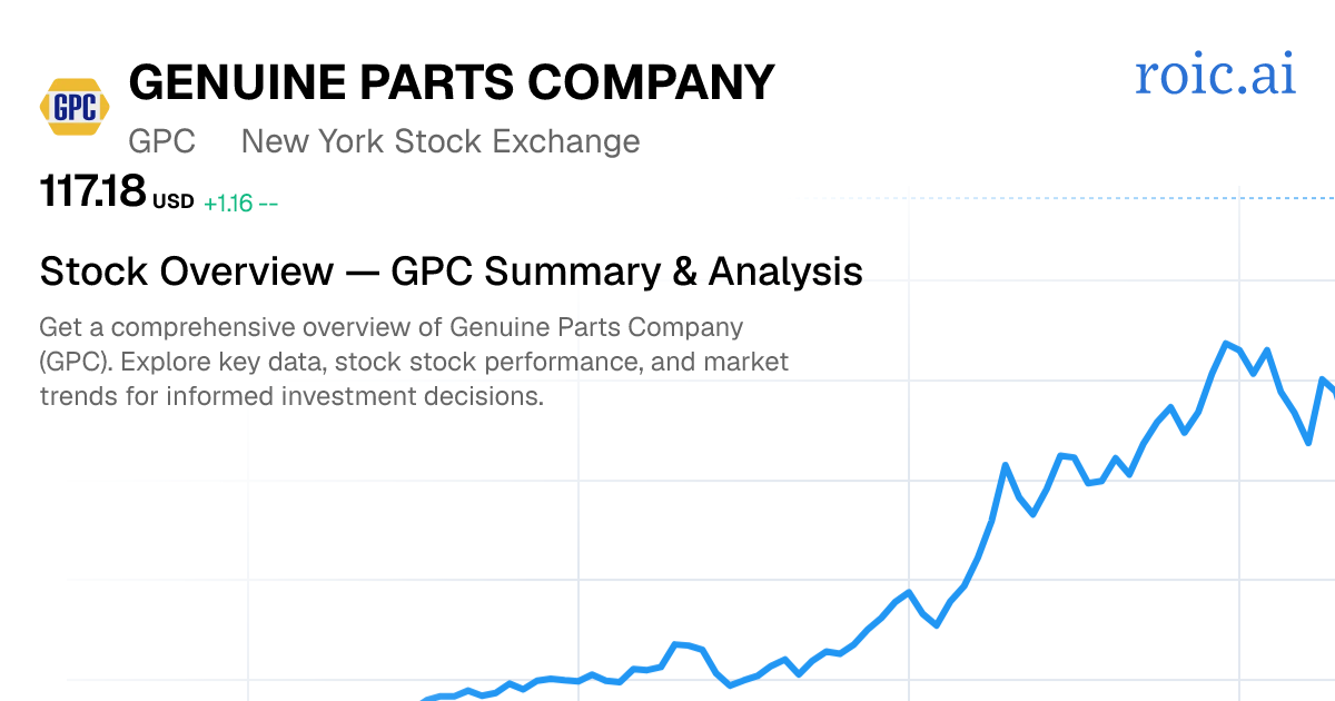 Genuine Parts Company Stock Report — GPC Analysis — Roic AI