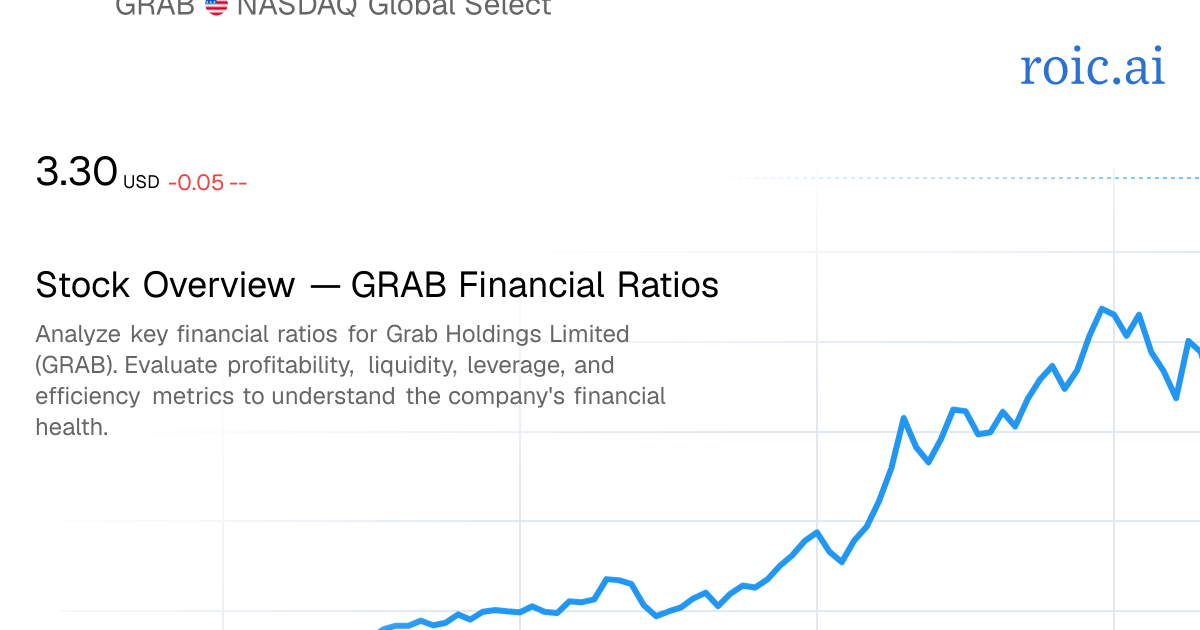 Grab Holdings Limited Financial Ratios — GRAB Stock — Roic AI