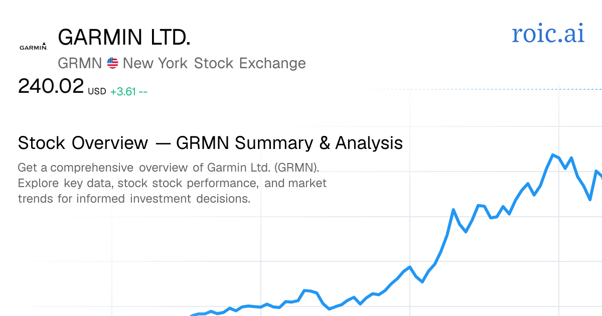 Garmin Ltd. Stock Report — GRMN Analysis — Roic AI