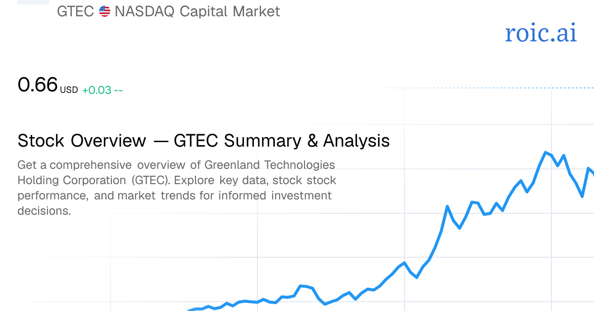 Greenland Technologies Holding Corporation Stock Report — GTEC — Roic AI