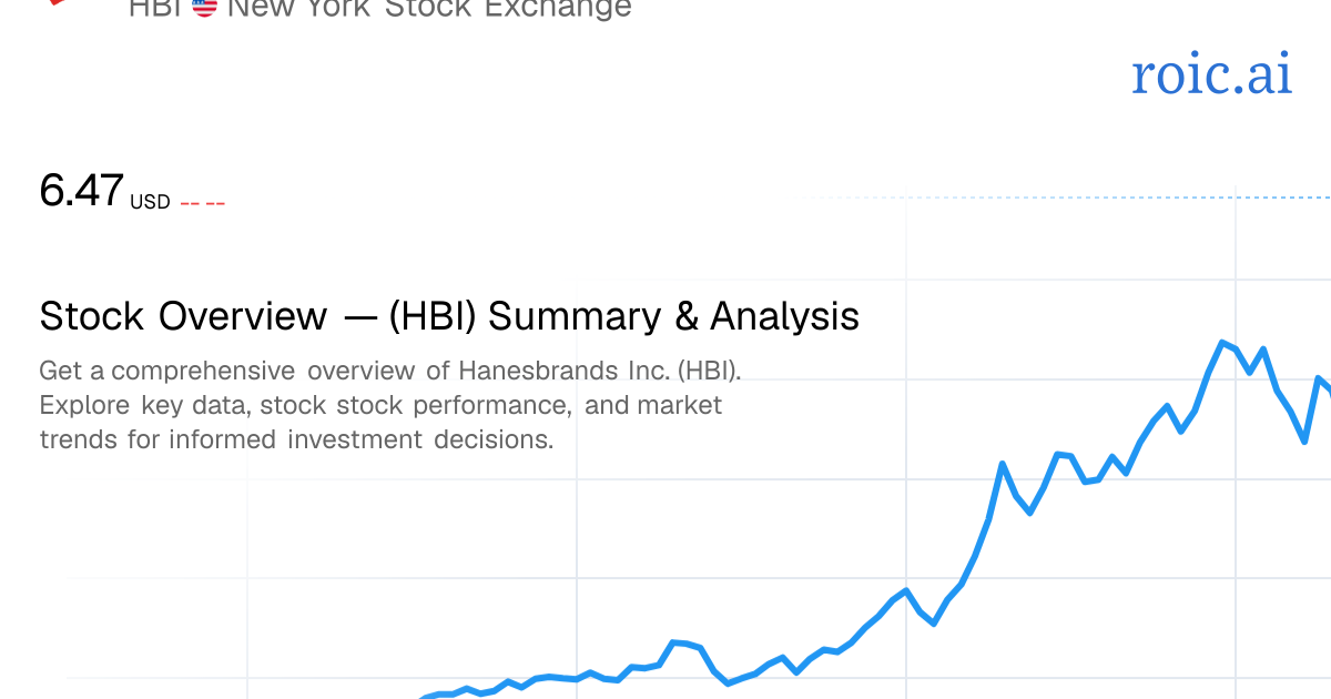 Hanesbrands Inc. Stock Overview — HBI Summary & Analysis — Roic AI