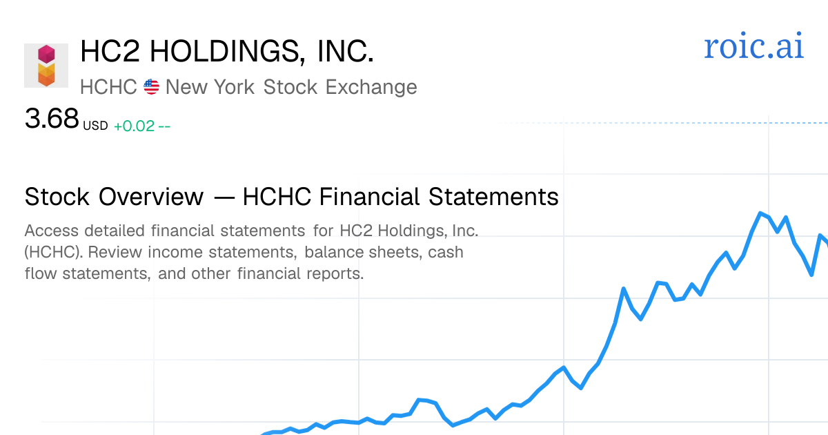 HC2 Holdings, Inc. Financial Statements — HCHC Stock | Roic AI