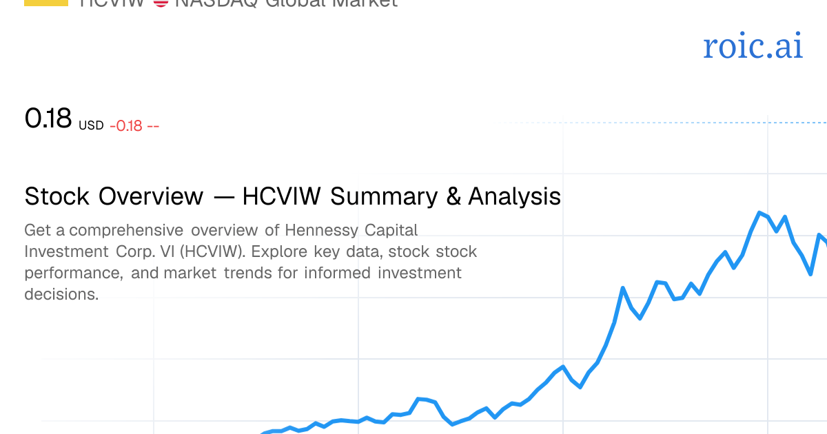 Hennessy Capital Investment Corp. VI Stock Report — HCVIW — Roic AI