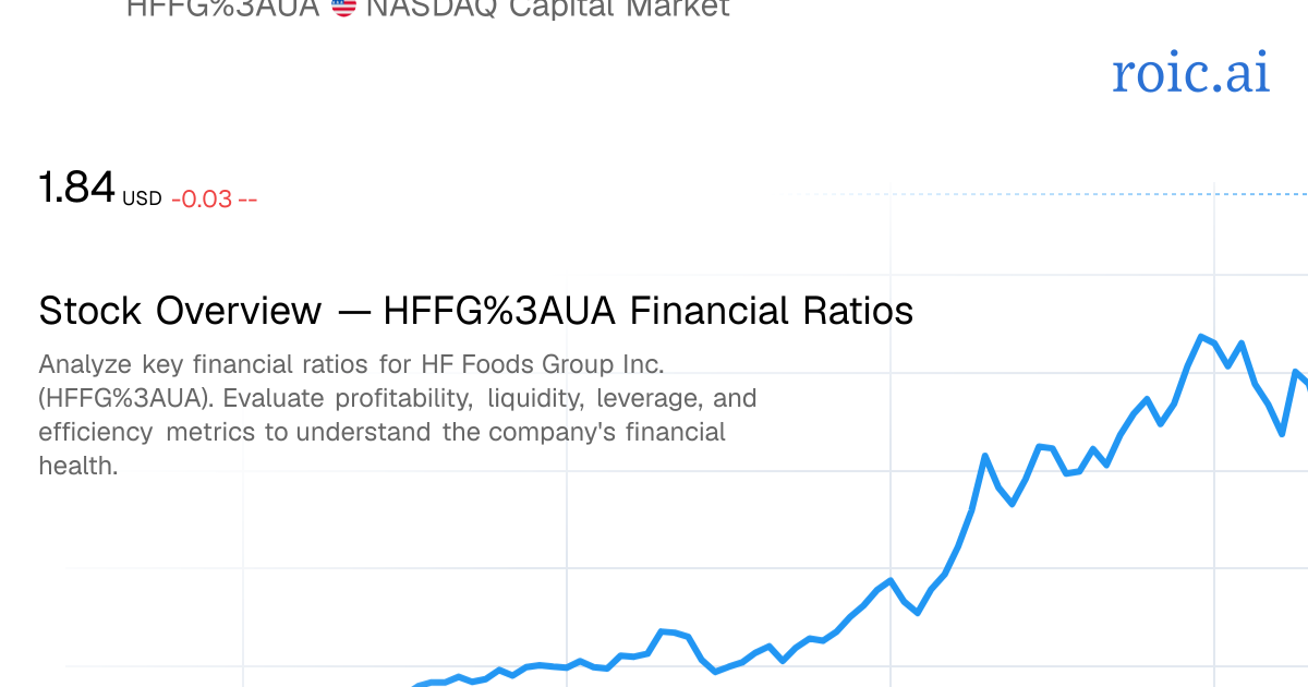 HF Foods Group Inc. Financial Ratios — HFFG UA Stock — Roic AI