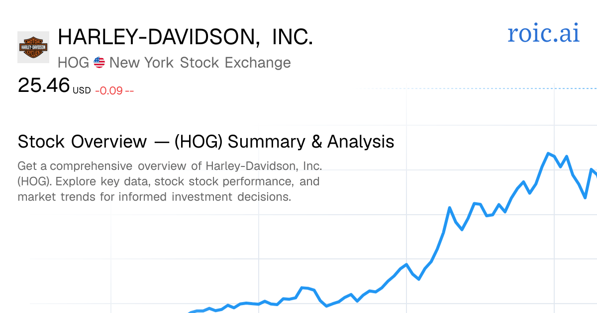 Harley-Davidson, Inc. Stock — HOG Overview — Roic AI