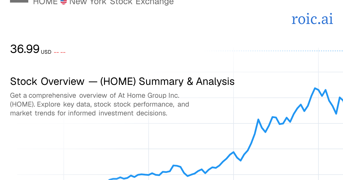 At Home Group Inc. Stock Overview — HOME Summary & Analysis — Roic AI