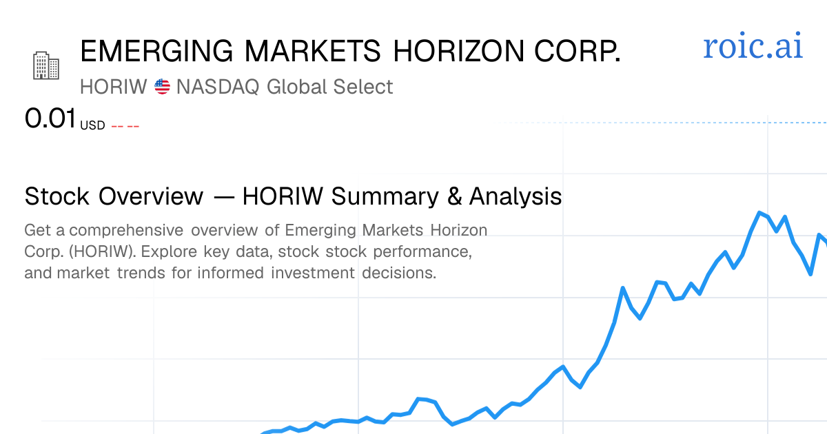 Emerging Markets Horizon Corp. Stock Report — HORIW — Roic AI