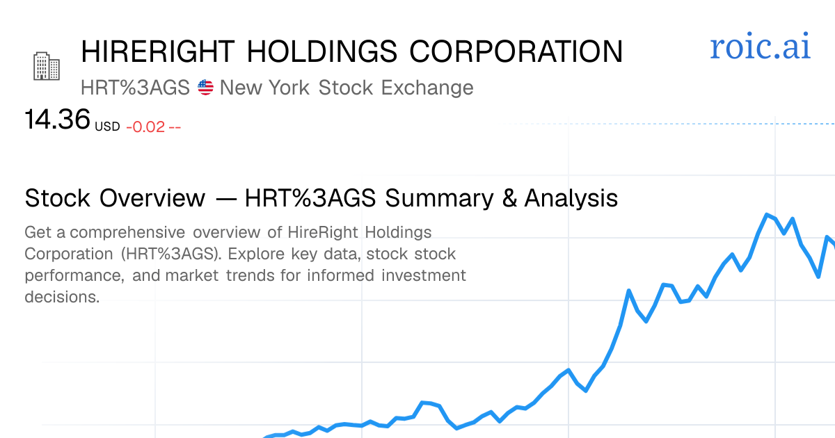 HireRight Holdings Corporation Stock Report — HRT GS — Roic AI