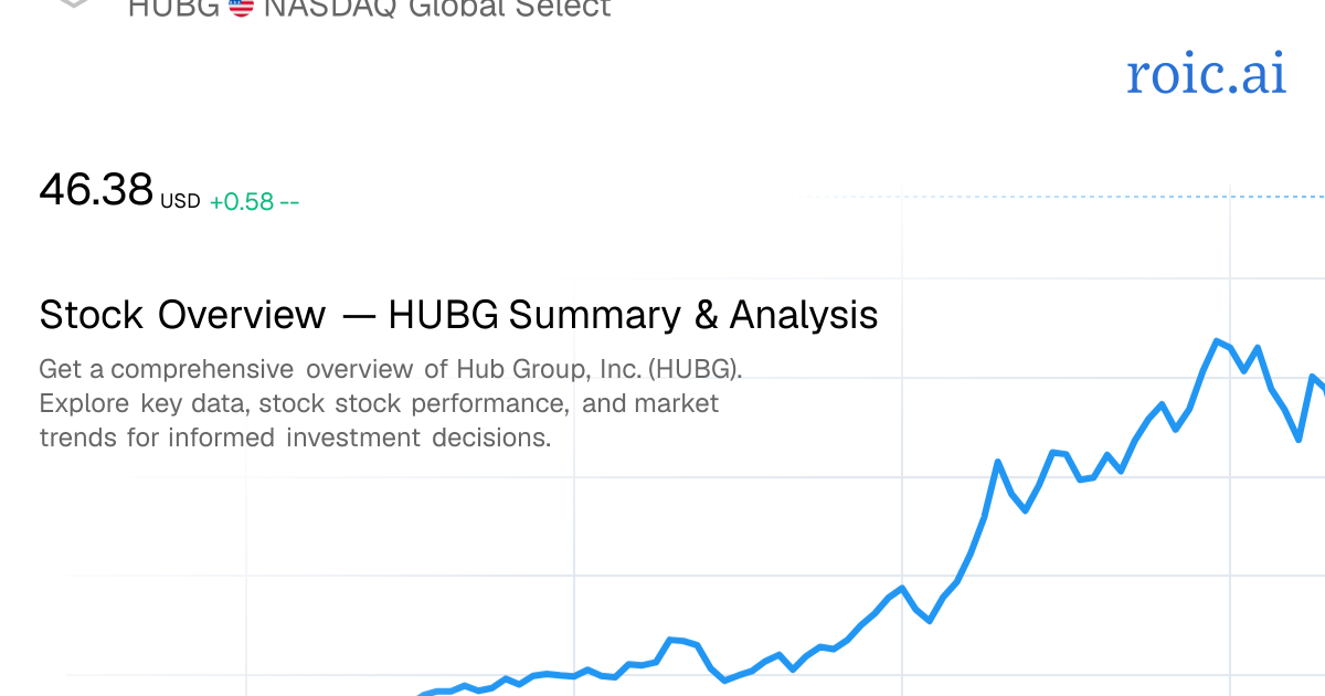 Hub Group, Inc. Stock Report — HUBG Analysis — Roic AI