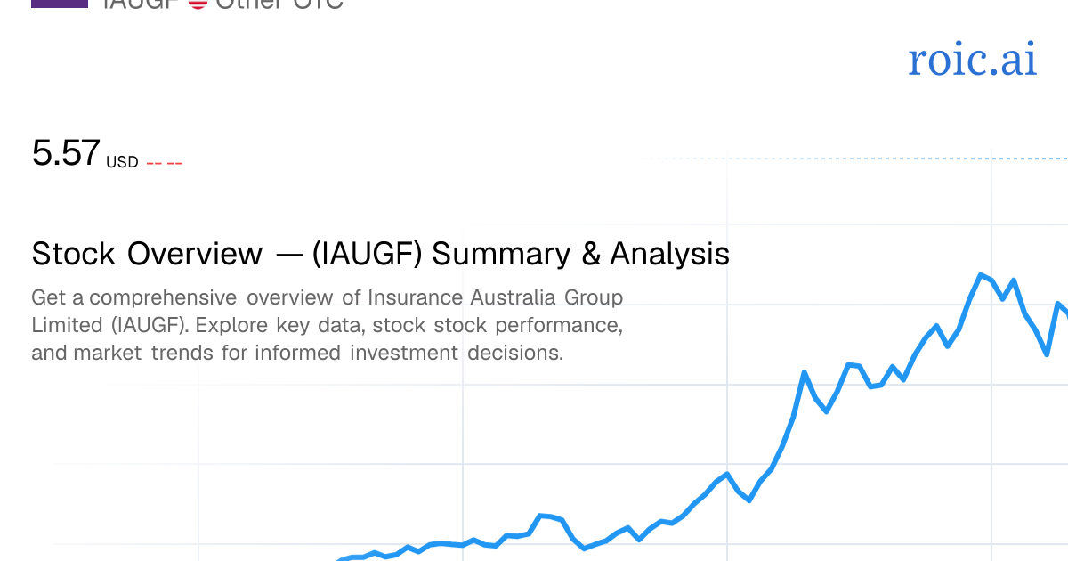Insurance Australia Group Limited Stock — IAUGF Overview — Roic AI