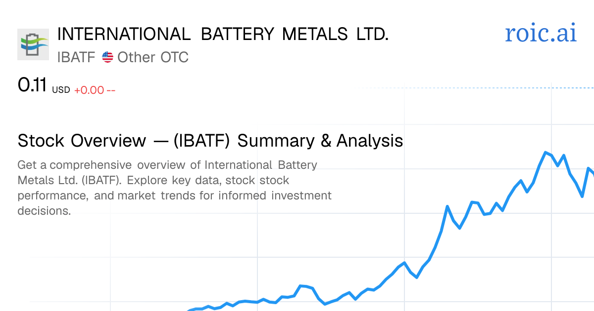 International Battery Metals Ltd. Stock — IBATF Overview — Roic AI