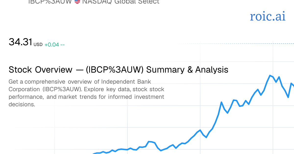 Independent Bank Corporation Stock — IBCP UW Overview — Roic AI