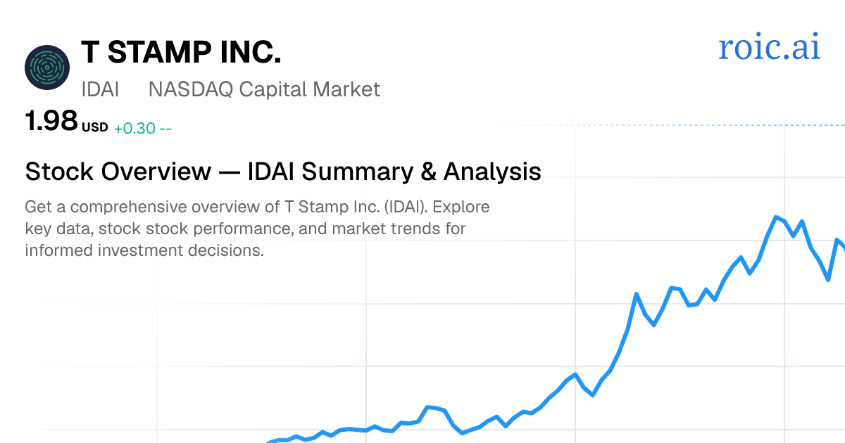 T Stamp Inc. Stock Report — IDAI Analysis | Roic AI