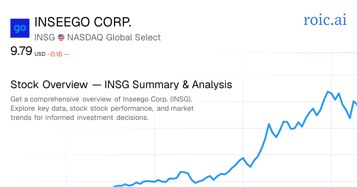 Inseego Corp. Stock Report — INSG Analysis — Roic AI