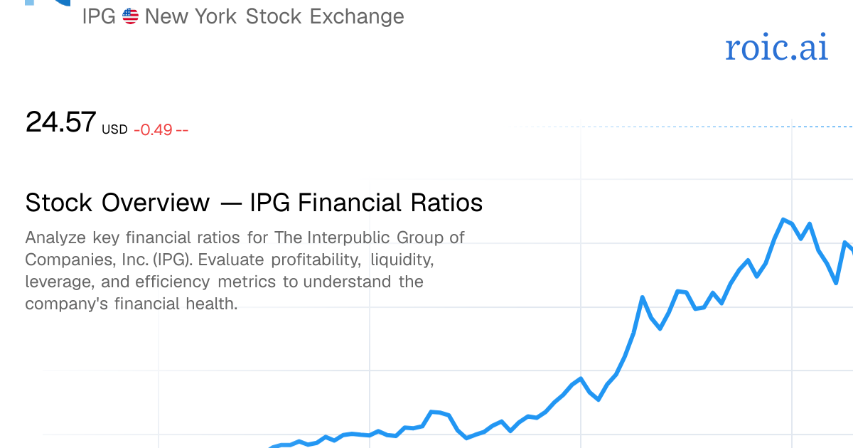 The Interpublic Group of Companies, Inc. Financial Ratios — IPG — Roic AI