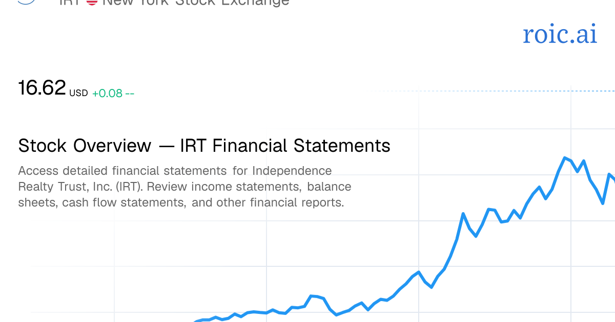 Independence Realty Trust, Inc. Financial Statements — IRT — Roic AI