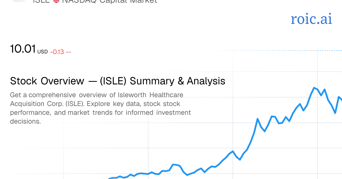 Isleworth Healthcare Acquisition Corp. Stock — ISLE Overview — Roic AI