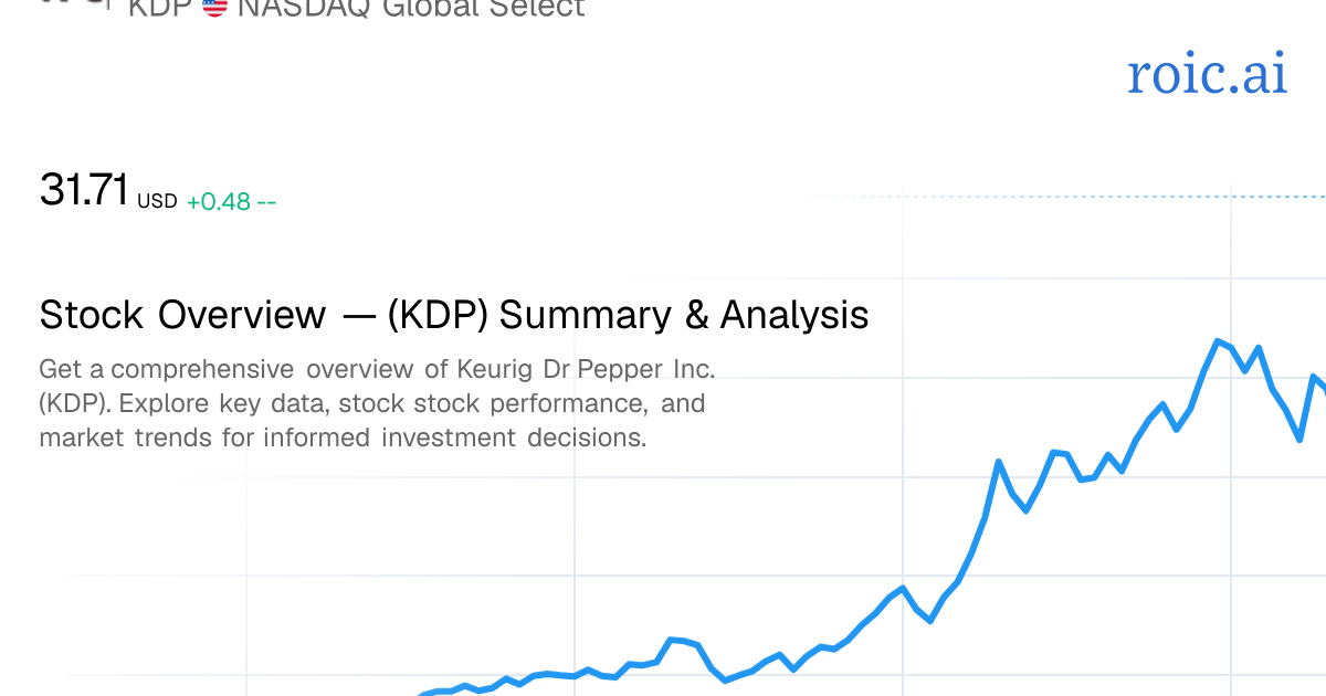 Keurig Dr Pepper Inc. Stock — KDP Overview — Roic AI
