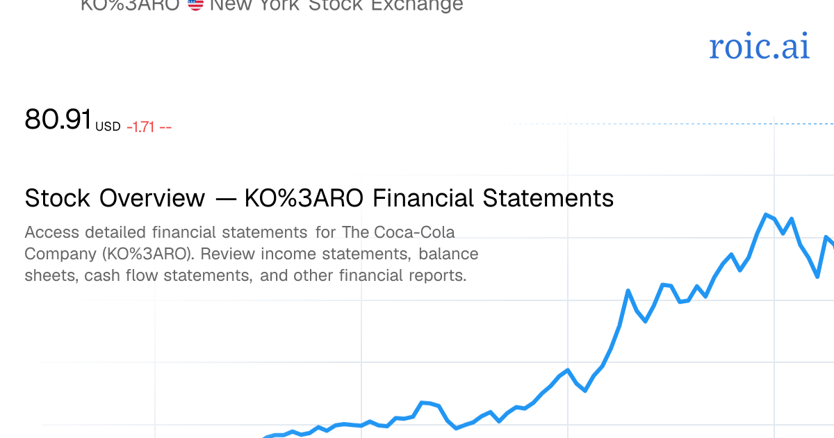 The Coca-Cola Company Financial Statements — KO RO Stock — Roic AI