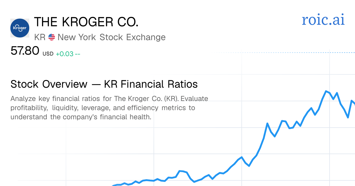 The Kroger Co. Financial Ratios — KR Stock — Roic AI