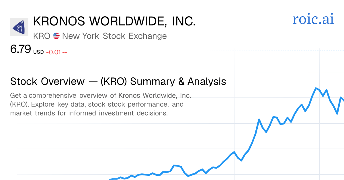 Kronos Worldwide, Inc. Stock — KRO Overview — Roic AI