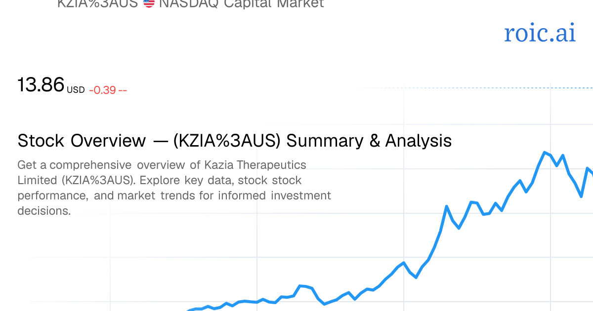 Kazia Therapeutics Limited Stock — KZIA US Overview — Roic AI