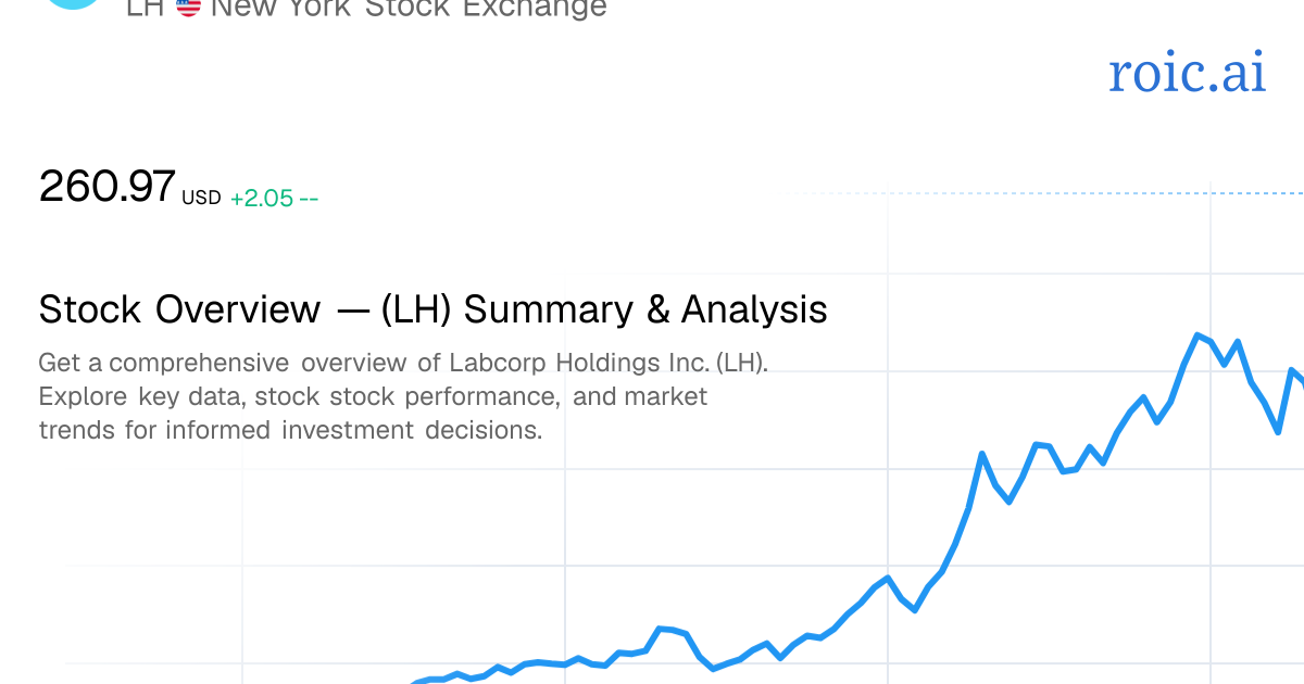 Laboratory Corporation of America Holdings Stock — LH Overview — Roic AI
