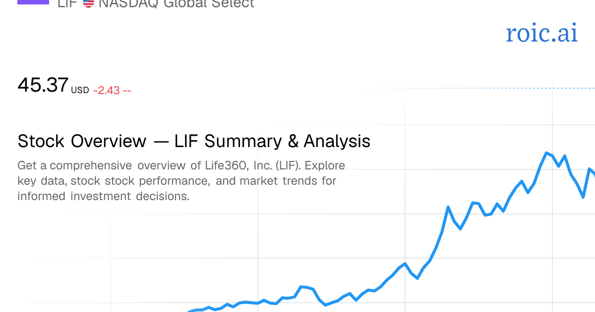 Life360, Inc. Stock Report — LIF Analysis — Roic AI