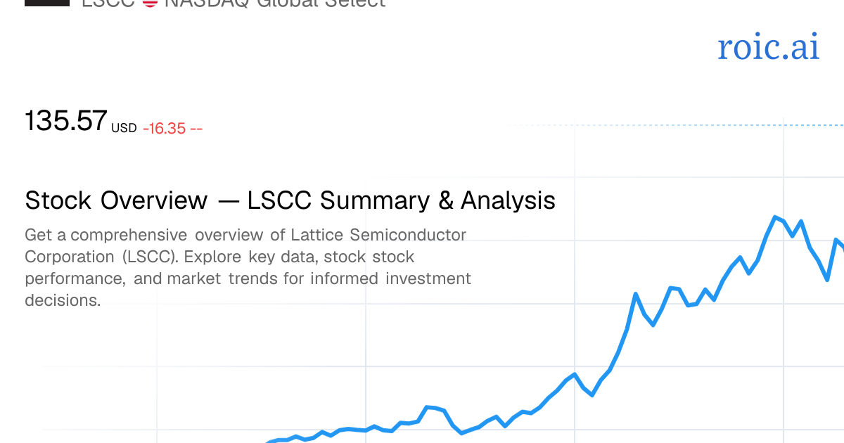 Lattice Semiconductor Corporation Stock Report — LSCC — Roic AI