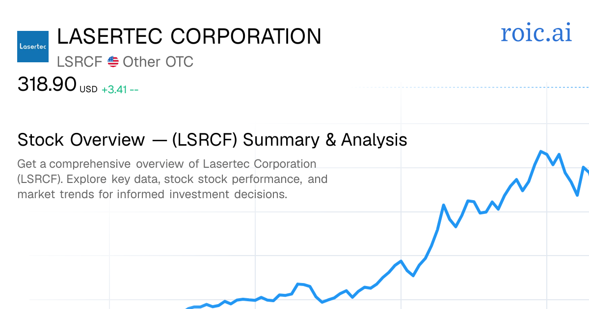 Lasertec Corporation Stock — LSRCF Overview — Roic AI