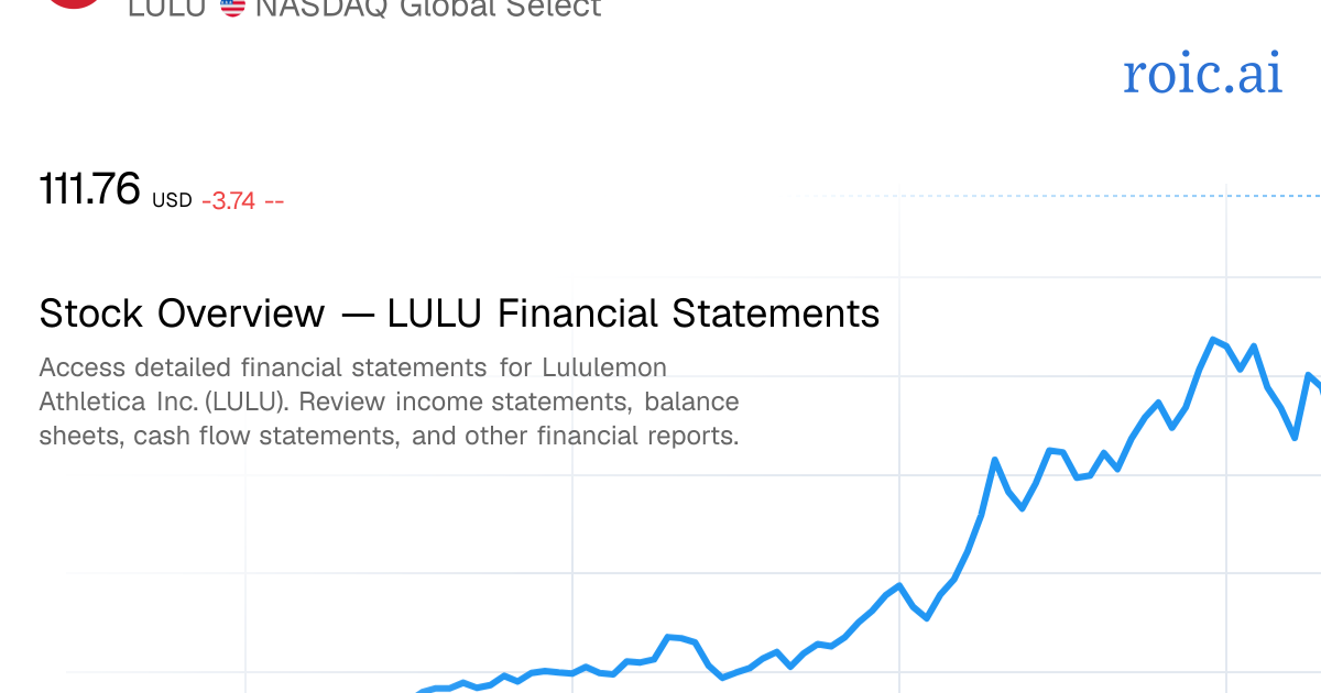 Lululemon Athletica Inc. Financial Statements — LULU Stock — Roic AI