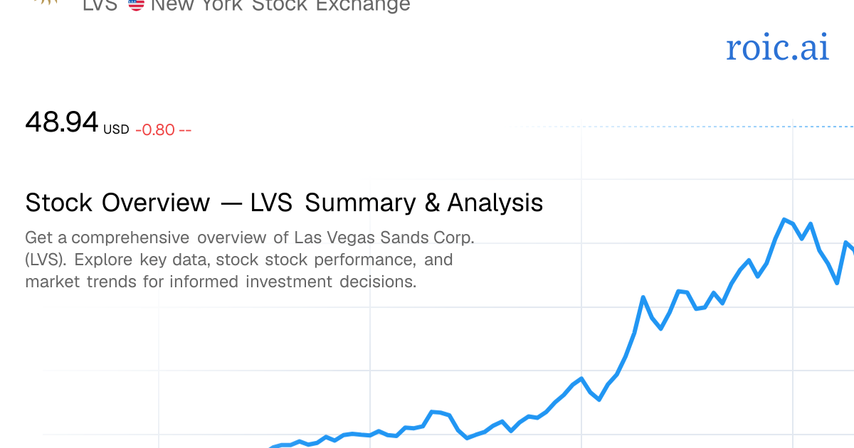 Las Vegas Sands Corp. Stock Report — LVS Analysis — Roic AI